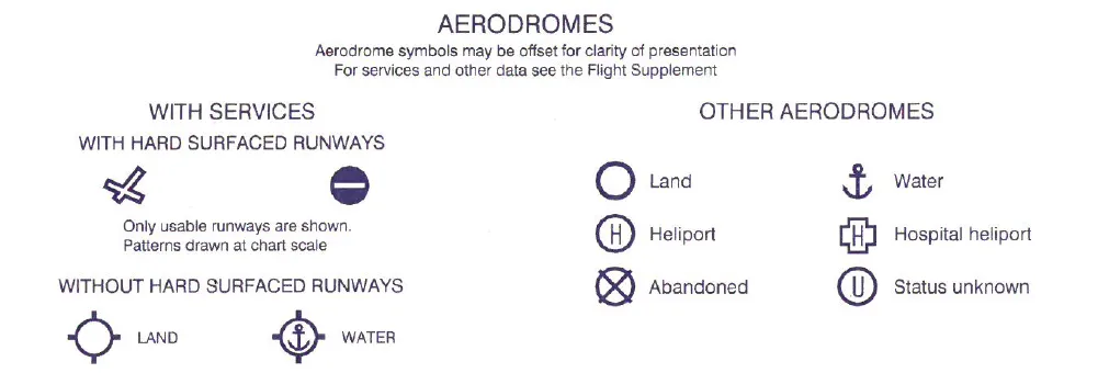 How to read VNC VFR Navigation Charts & The Legend - Coastal Drone