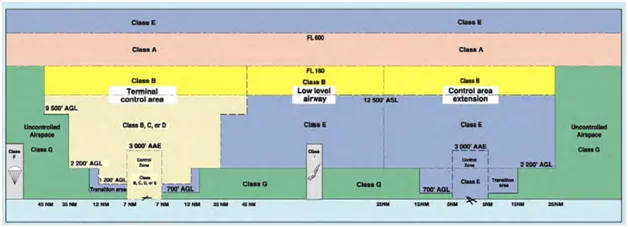 Where Can I Fly My Drone In Canada – The Ultimate Guide - Coastal Drone
